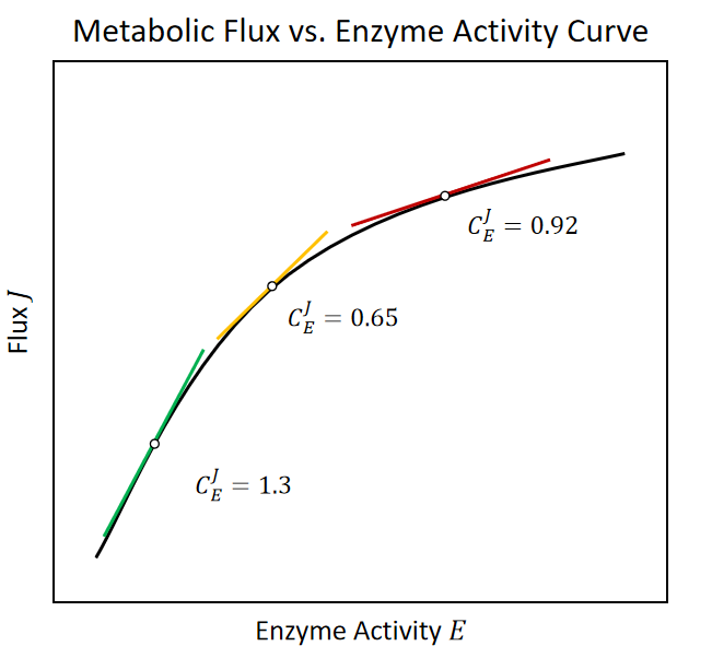 Lin Lab @IMB, Academia Sinica - Jonathan Huang's website