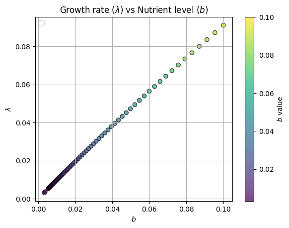 Lin Lab @IMB, Academia Sinica - Jonathan Huang's website