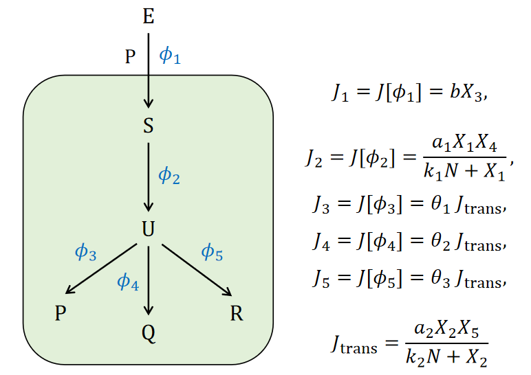 Lin Lab @IMB, Academia Sinica - Jonathan Huang's website