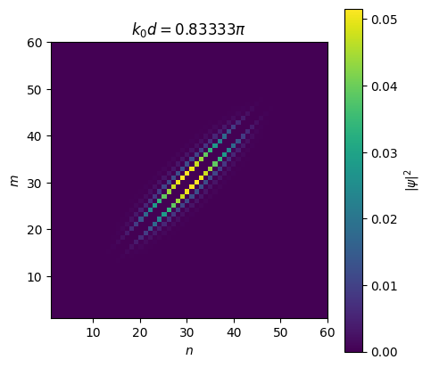 Quantum Optics - Jonathan Huang's website